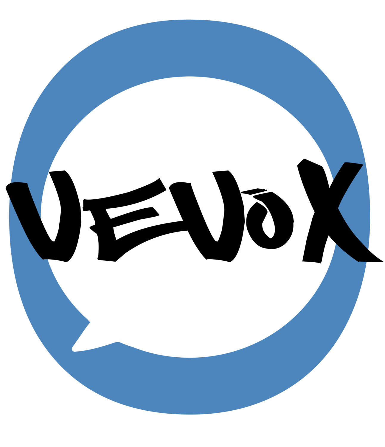 Vevox - co3learn